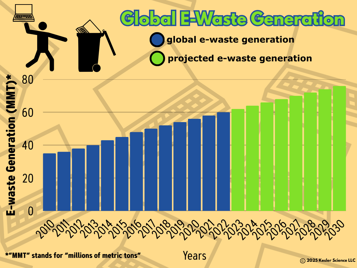 What is a "soft robot?" - Kesler Science Weekly Phenomenon and Graph